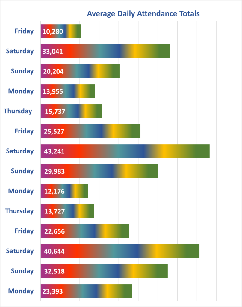 Special Days at the Fair